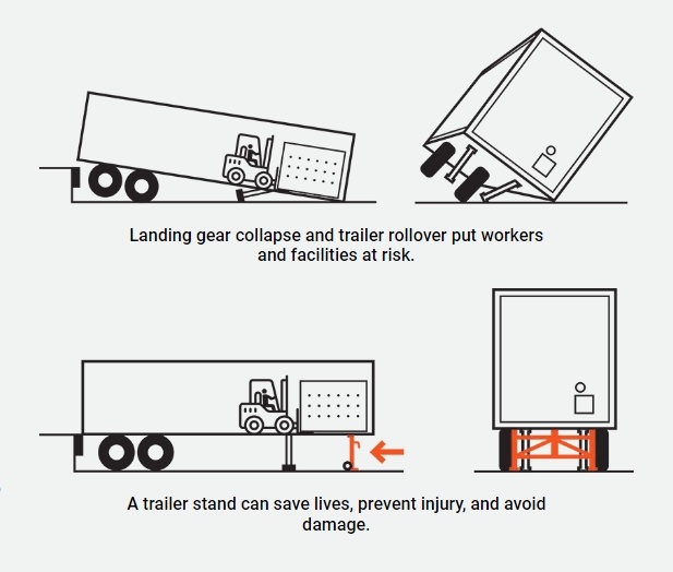 Trailer Stands | Equipment World